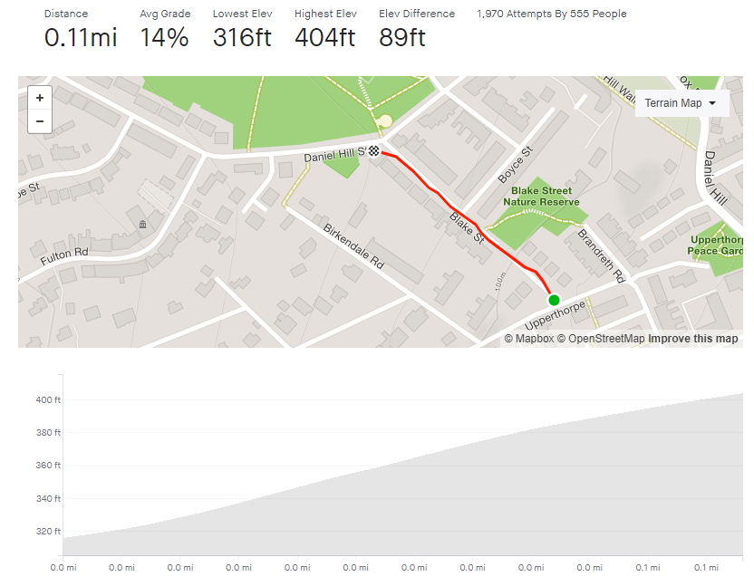 Blake Street – Sheffield Cycling Climbs