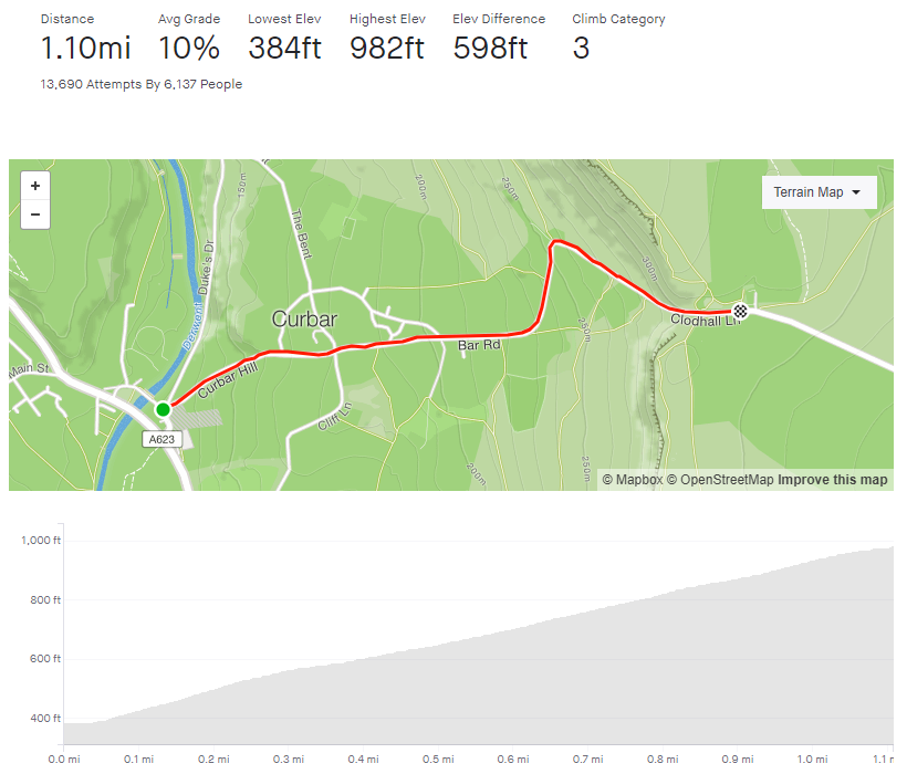 Curbar Edge – Sheffield Cycling Climbs