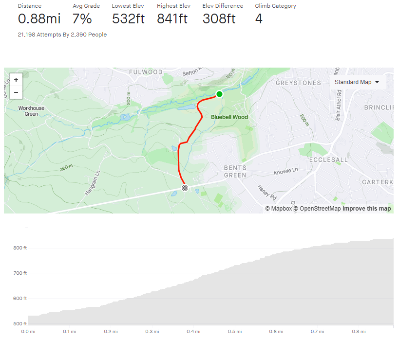 Whiteley Wood Road and Common Lane – Sheffield Cycling Climbs