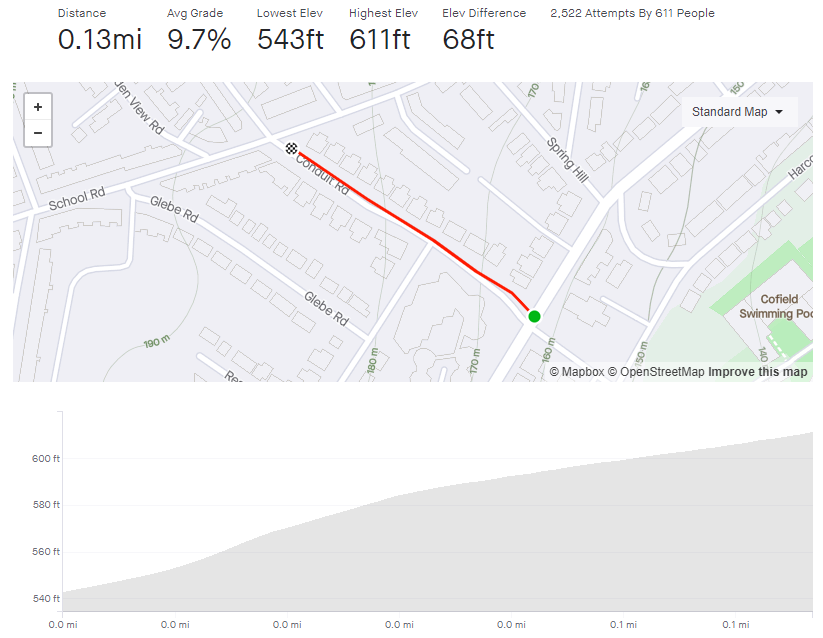 Conduit Road – Sheffield Cycling Climbs